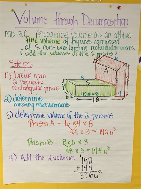 Additive Volume Or Volume Through Decomposition Anchor Chart