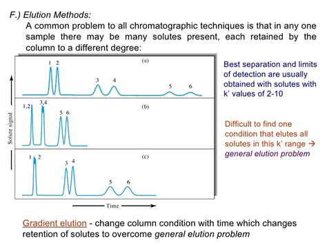 Gas Chromatography GC