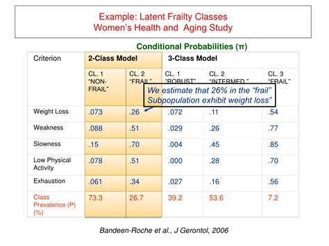 Ppt Understanding Latent Class Analysis Models Estimation And