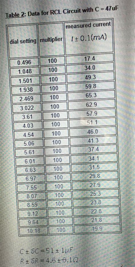 Data Table Layout He Suggested Spreadsheet Layout Is Chegg Com