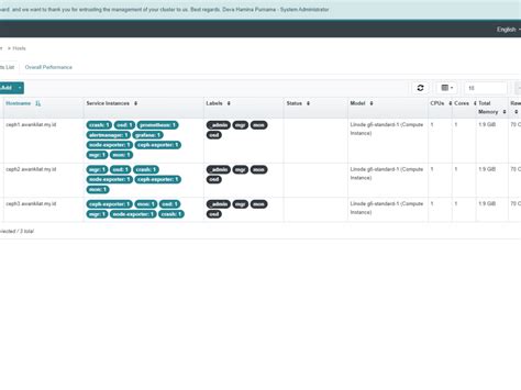 A Powerful Hci Solution With Proxmox External Ceph Storage Cluster Upwork