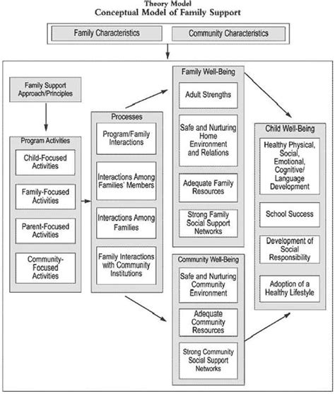 Conceptual Site Model Template Conceptual Site Model Template Conceptual Site Model Williamson