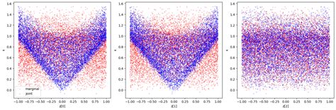 b multi dimensional posteriors and corner plots swyft v0 4 2