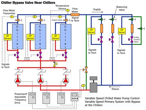 Chiller System Schematic Diagram Wiring Diagram