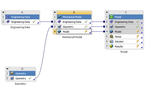 9 8 Fea Ansys Workbench Integration