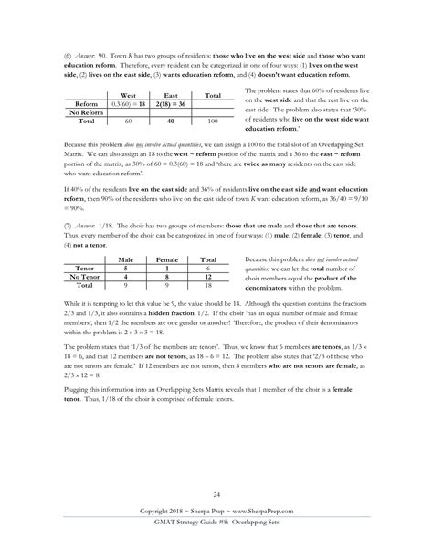GMAT Course Guide Practice Exams Sample Lessons Sherpa Prep