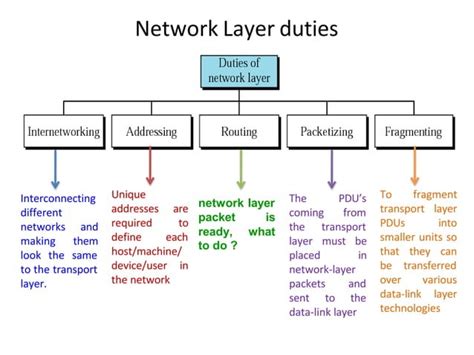 unit 3 network layer part ii pptx