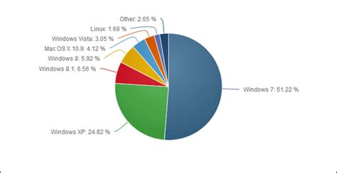 Windows Xp Service Pack That Is A Compilation Of Updates And Patches For Windows Xp Will Be