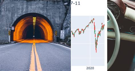 List Time Series Class Curated By Pfe Medium