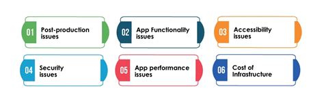 Outsourcing Qa Testing Strategic Move For Digital Business