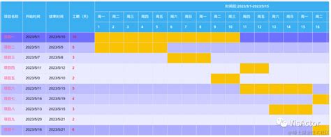 Vtable——不只是高性能的多维数据分析表格 Csdn博客