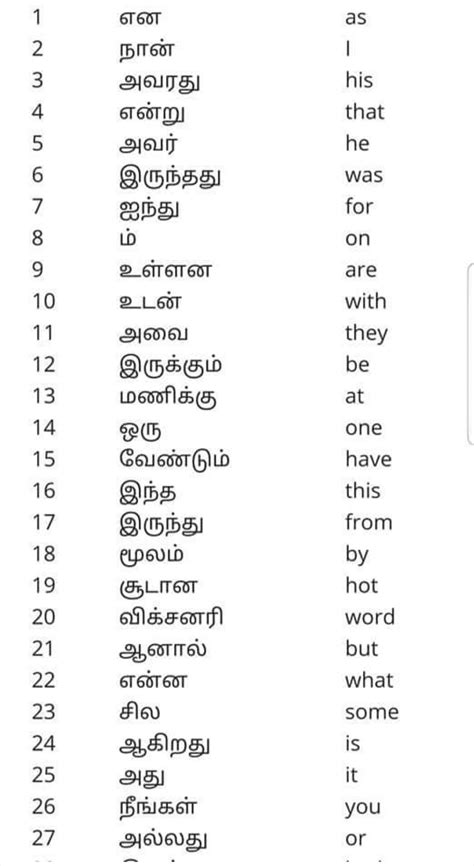 Basic Hindi Words Tamil Meaning Spoken Hindi Through Tamil Hindi