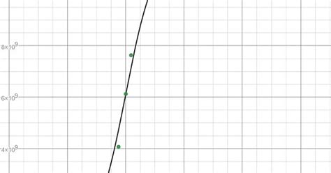 Population Projection Album On Imgur
