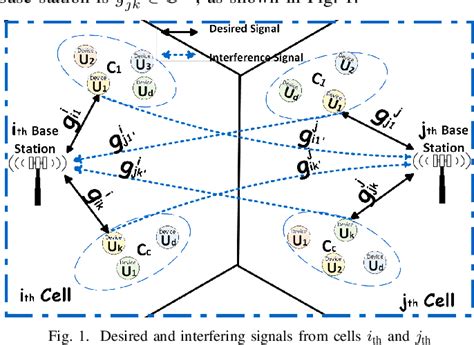 Figure 1 From Smart Pilot Assignment For Iot In Massive Mimo Systems A Path Towards Scalable