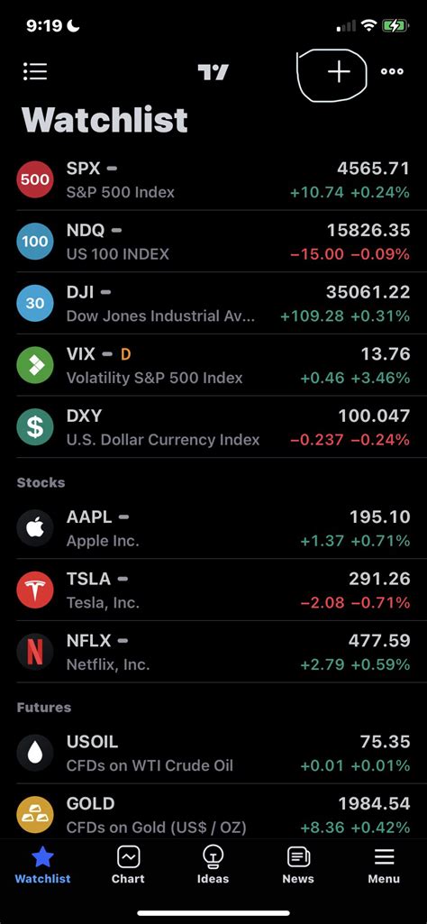 How To Use The Tradingview Mobile App For Iphone And Android