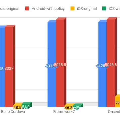 Architecture Of Hybrid Mobile Apps Download Scientific Diagram