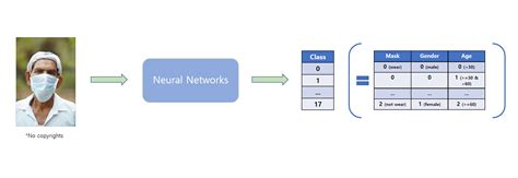 Github Boostcampaitech5 Level1 Imageclassification Cv 07 Level1 Imageclassification Cv 07