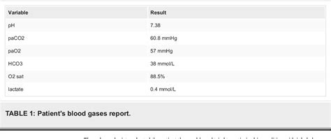 Table 1 From Thoracic Segmental Spinal Anesthesia For Emergency Cholecystectomy A Case Report