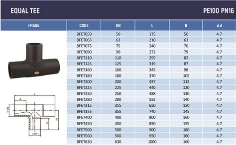 Fuis Hdpe Buttfusion Fitting Equal Tee Formerly Known As Dura Hdpe Fitting Plumbing Supplier