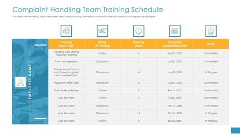 Employee Grievance Handling Powerpoint Templates Slides And Graphics