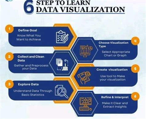 Asogwa Chinenye On Linkedin Dataanalytic Data Dataanalytics Tools