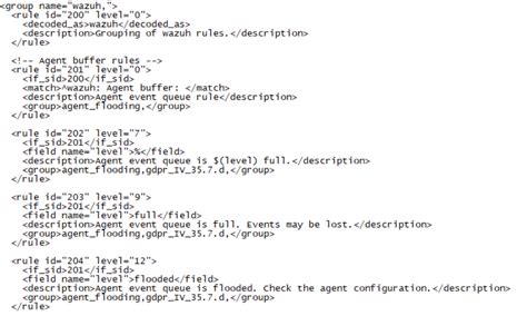 How To Set The Customized Rule · Issue 564 · Wazuhwazuh Ruleset