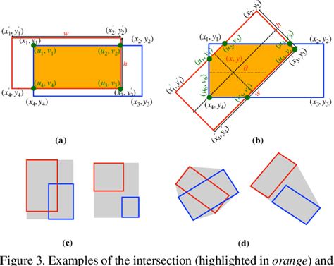 Figure 1 From Transformer Based Text Detection In The Wild Semantic Scholar