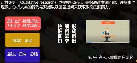 定性vs 定量 你的研究方法选对了吗？ 知乎