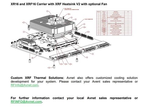 avnet xrf8 gen3 som thermal requirements element14 community