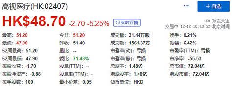高视医疗，成功在香港ipo上市 高视医疗02407 2022年12月12日， 高视医疗 科技有限公司 Gaush Meditech
