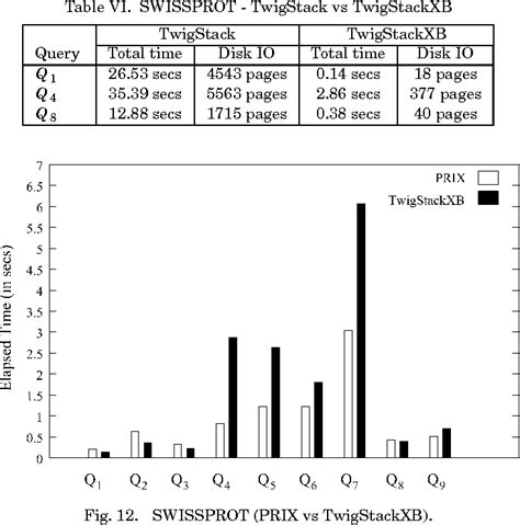 Figure 12 From Sequencing Xml Data And Query Twigs For Fast Pattern