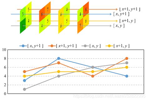 【python】基于python计算长时间遥感栅格图像的像元值变化度（斜率）和变异系数python 两个栅格影像计算 Csdn博客