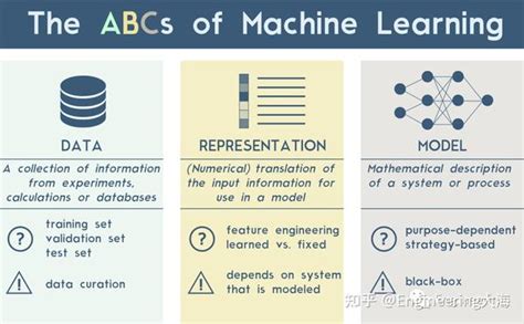 机器学习在化学工程中的应用：机遇与挑战丨engineering 知乎