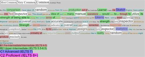 Comparing The Complexity Checker English Grammar Profiler