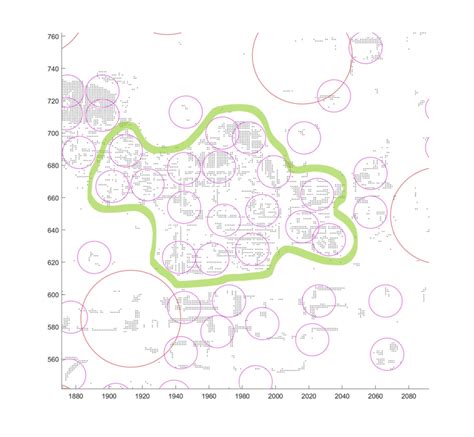 在matlab中快速画圆（给出圆心坐标和半径就能直接画的那种） 知乎