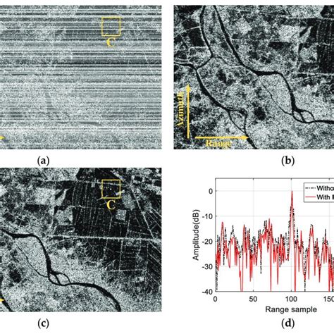Imaging Results Of The First Set Of Sentinel 1 Sar Data A The Sar