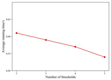A Novel Interval Iterative Multi Thresholding Algorithm Based On Hybrid