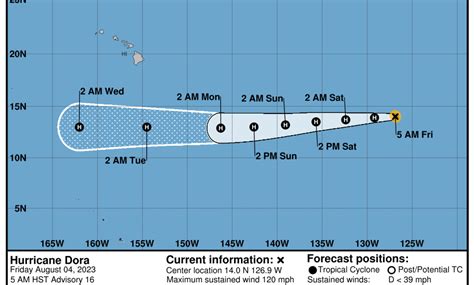 Hawaii Hurricanes Khon2