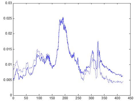 Residuals Mse By Hog Algorithm Download Scientific Diagram