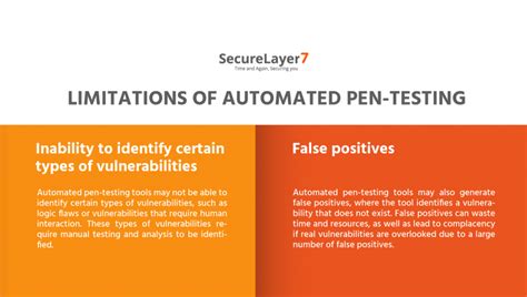 automated vs manual pen testing what s the difference