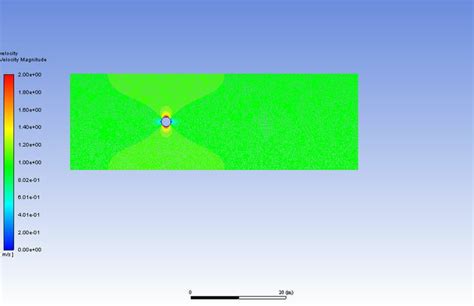 Study Of Flow Over A Cylinder Using Ansys Fluent