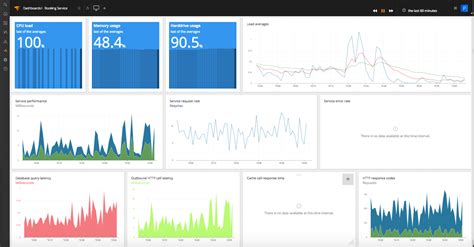 Solarwinds Classic Vs Modern Dashboard At Sonny Rodriguez Blog