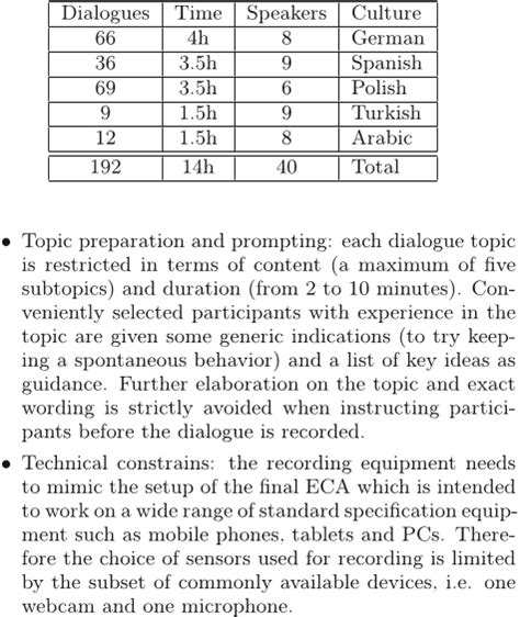 Pdf A Multimodal Annotation Schema For Non Verbal Affective Analysis