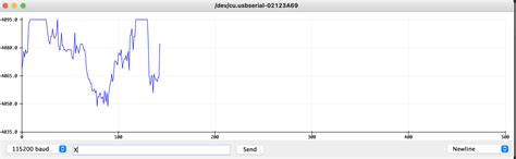 Unexpected Results From The Adc · Issue 65 · Esp Rsesp32 Hal · Github