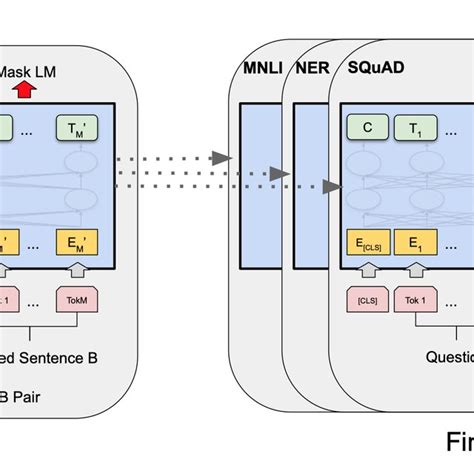 PDF Transformer Models For Text Based Emotion Detection A Review Of BERT Based Approaches
