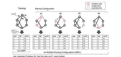 Overview Of Backup Configurations Download Scientific Diagram