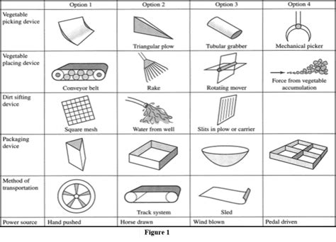 Morphological Analysis Search3w