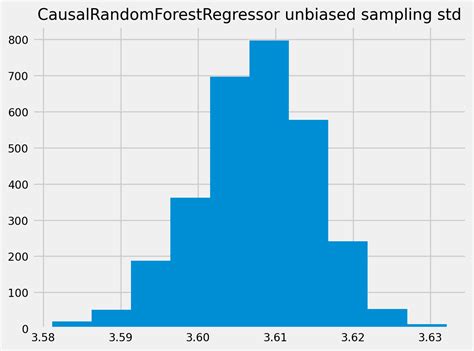 Causal Treesforests Treatment Effects Estimation And Tree