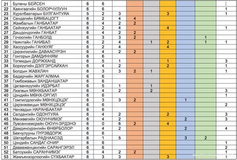 Монгол Улсын Их Хурлын 2023 оны намрын ээлжит чуулганы нэгдсэн хуралдааны 01 дүгээр сарын ирцийн