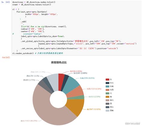 Python采集抖音直播间数据 Python抖音数据分析mob6454cc786d85的技术博客51cto博客
